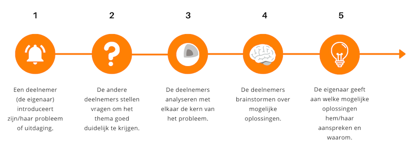 Learnit - Intervisies plannen